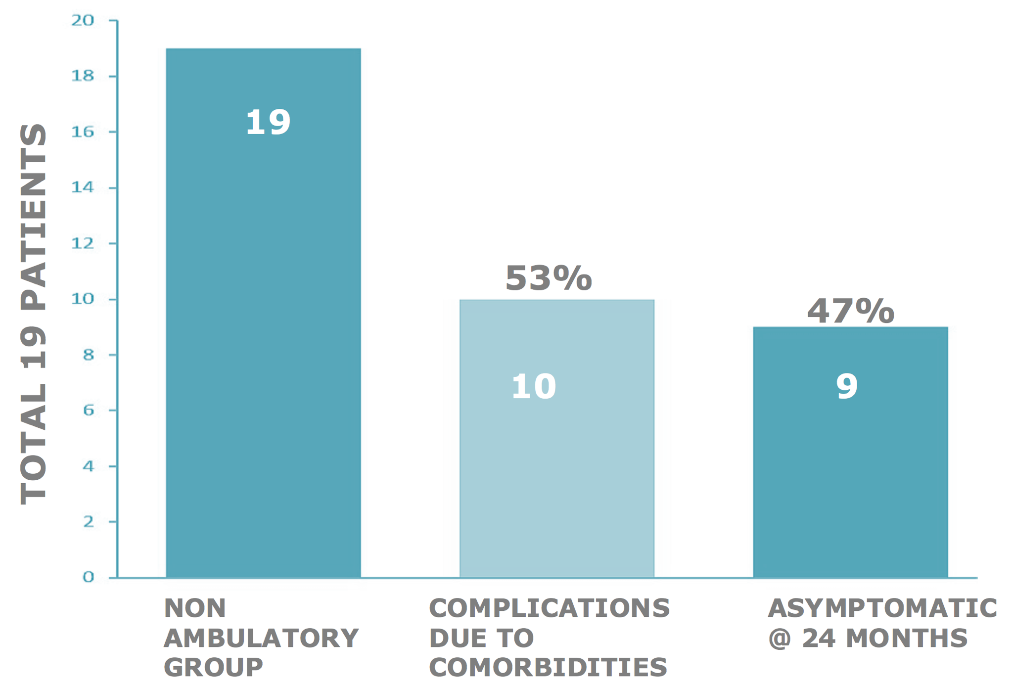 Multiple Sclerosis Research – Somata