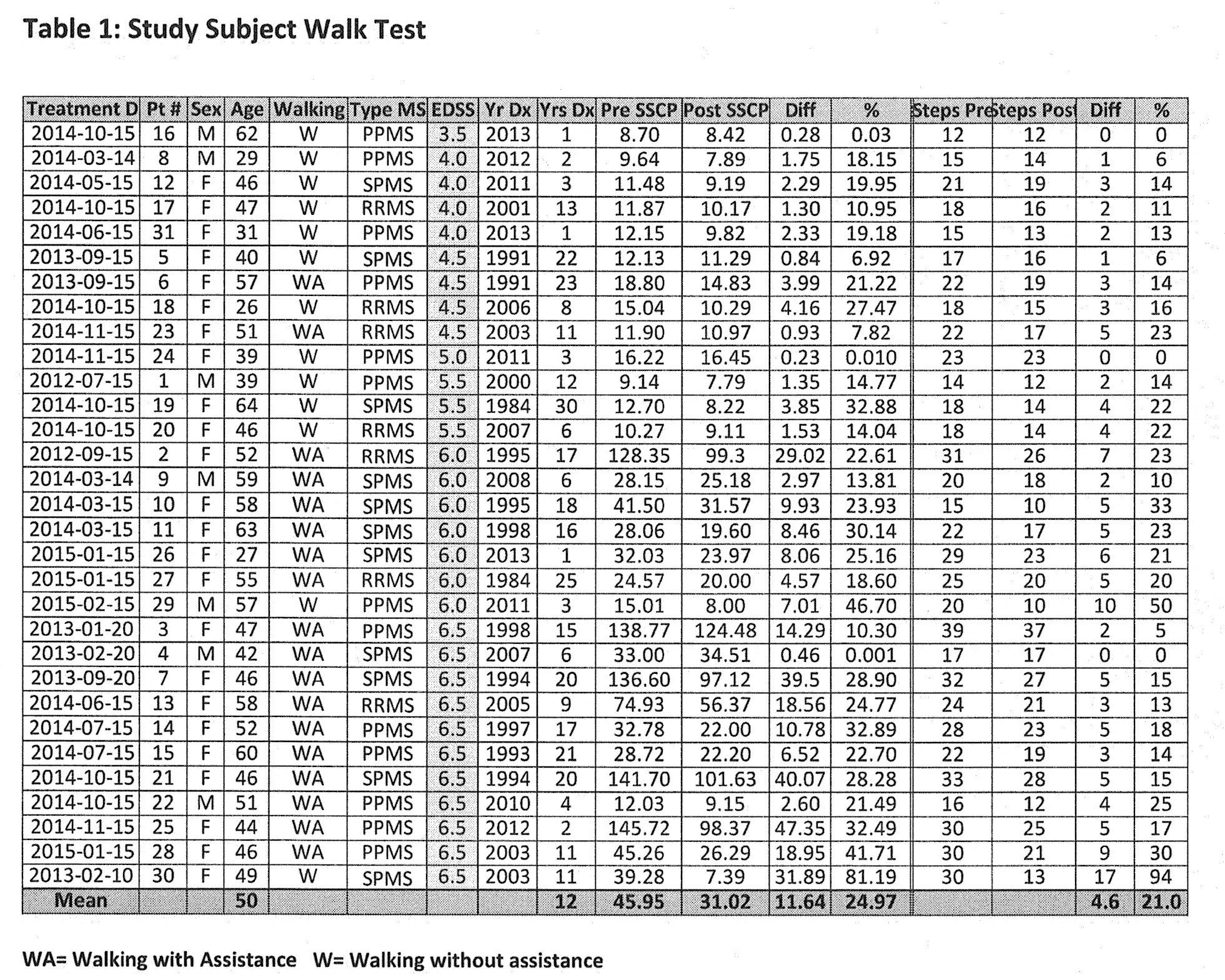 Multiple Sclerosis Research – Somata